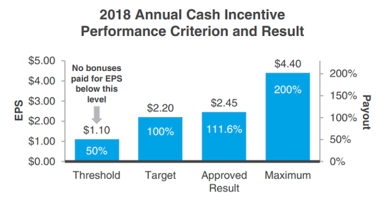 株の指標（PER, PBR, PSR と EPS, BPS と ROE, ROIC, ROA） | ひぺろぐ